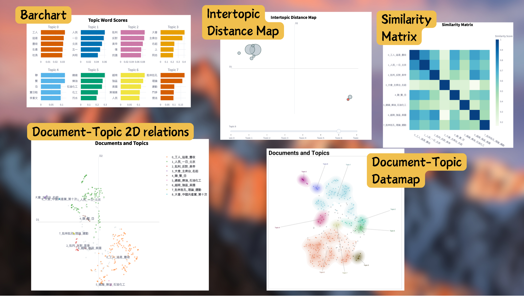 Project P003 - Chinese Topic Modeling Tool - Sharing by WANG Yuning ...