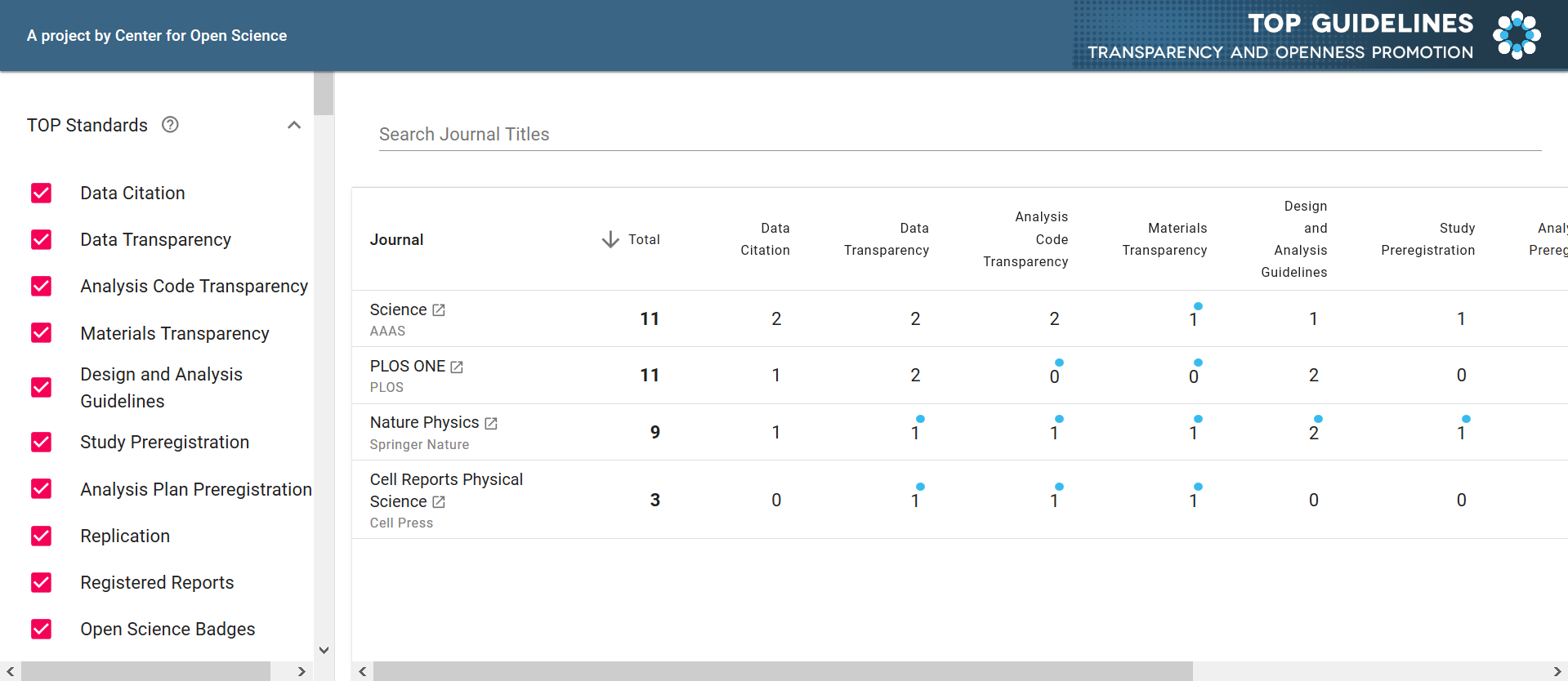 A New Way to Measure Journal Quality