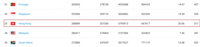 SCImago Journal & Country Rank: An Easy to Use Ranking Tool