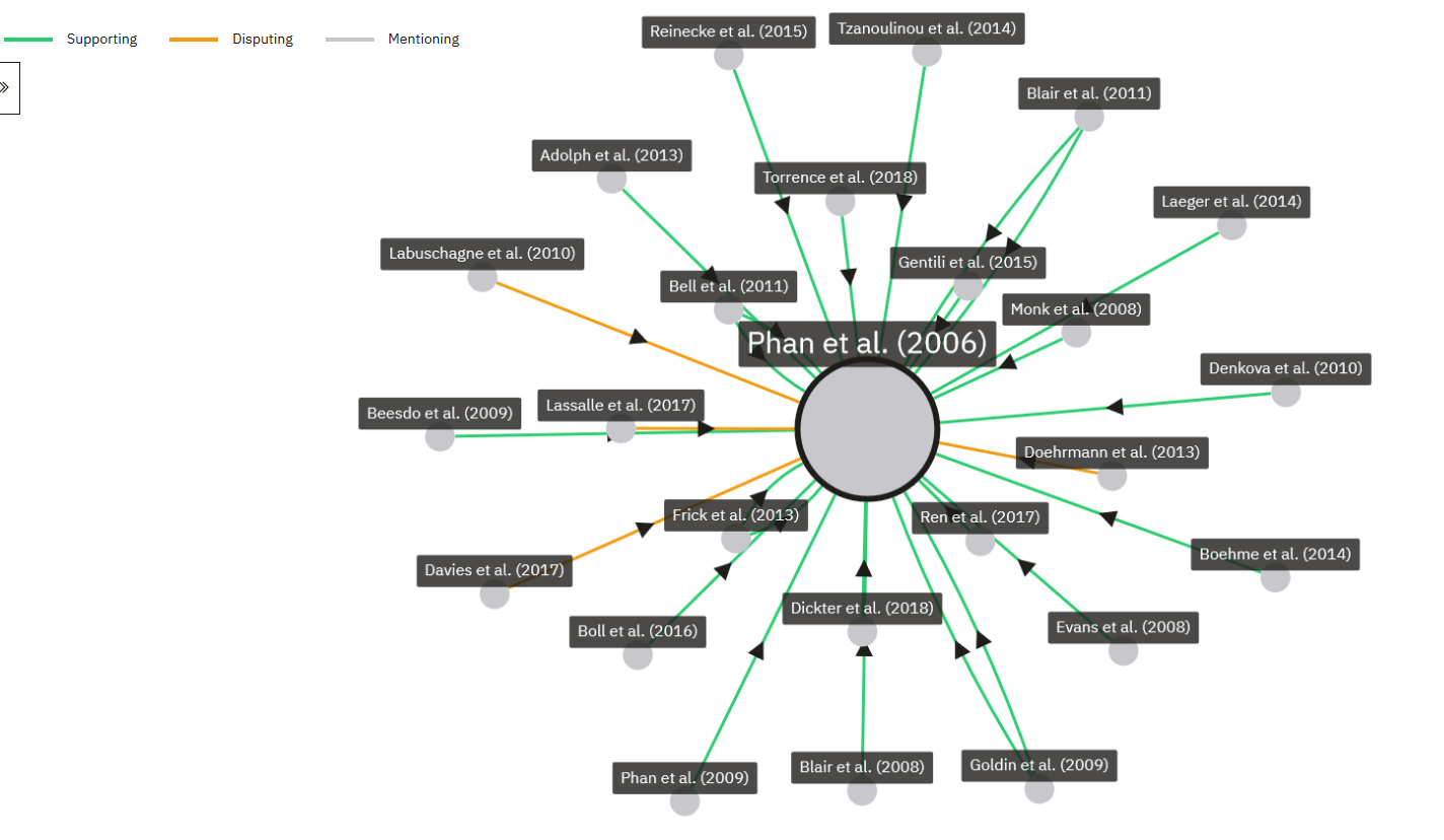 Don’t Just Count: See Citation Types Using Scite