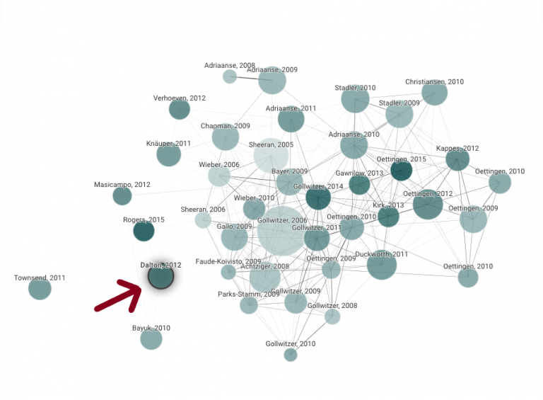 Connected Papers: A Free Tool to Explore Research Papers