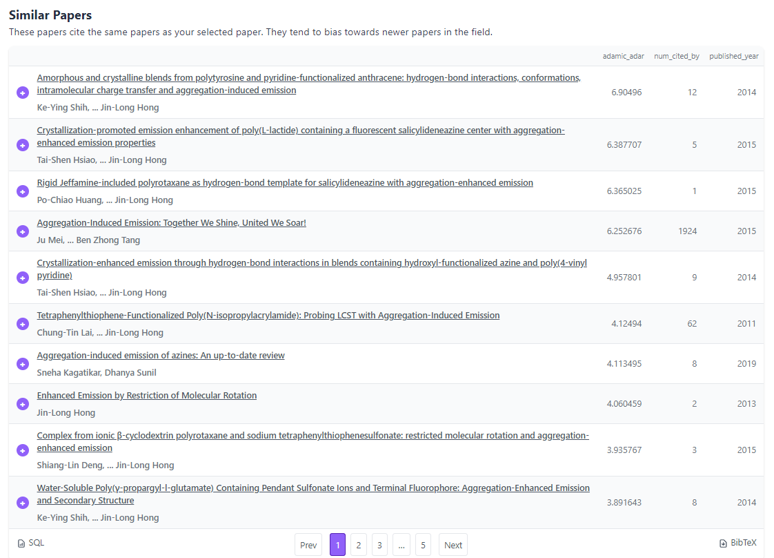 Inciteful: Explore Literature Using Academic Papers Graph