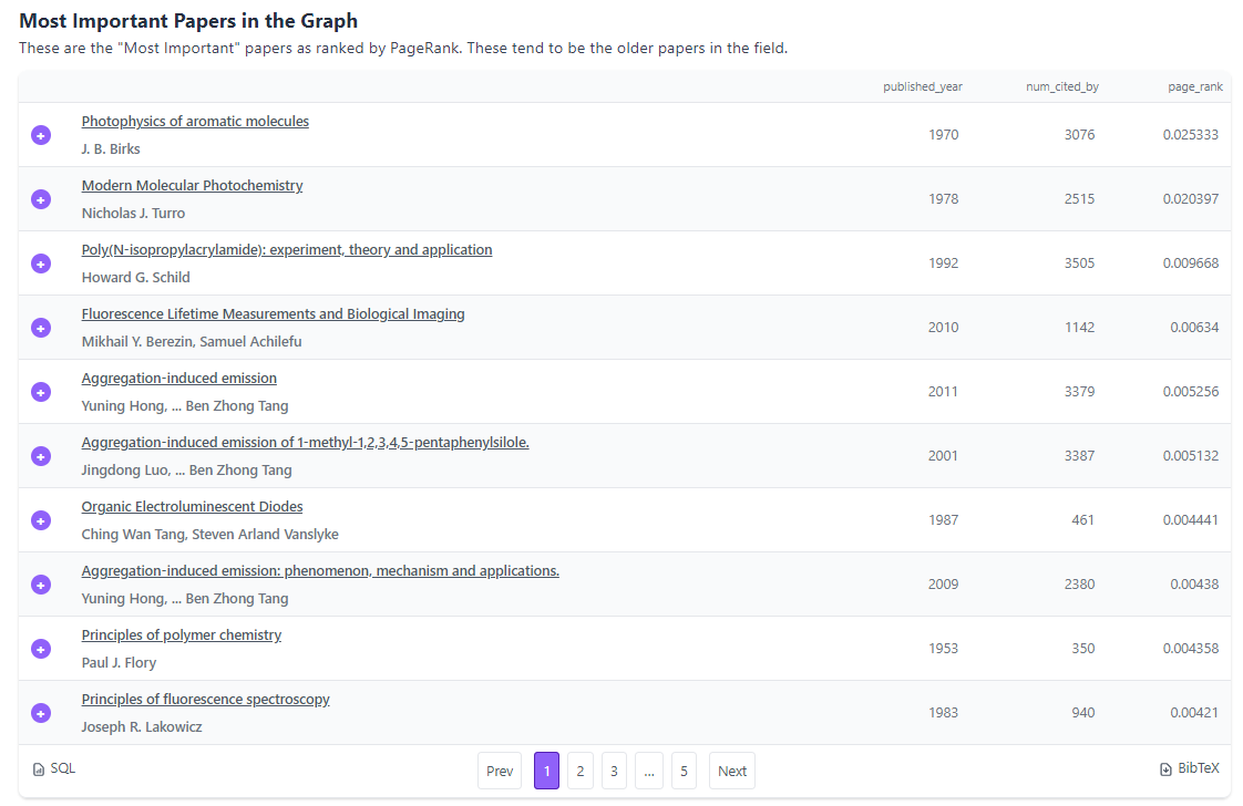 Inciteful: Explore Literature Using Academic Papers Graph