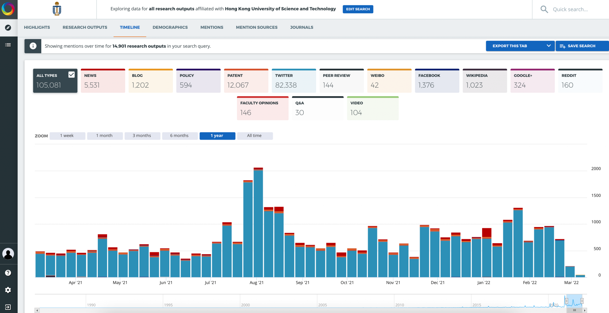 New Resources: Scite and Altmetric Explorer