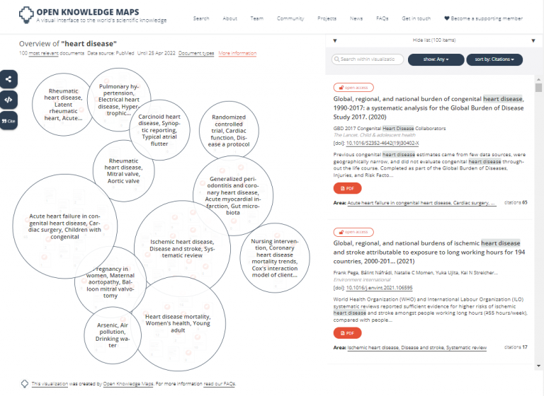 Open Knowledge Maps for Visual Overview of Research Topics