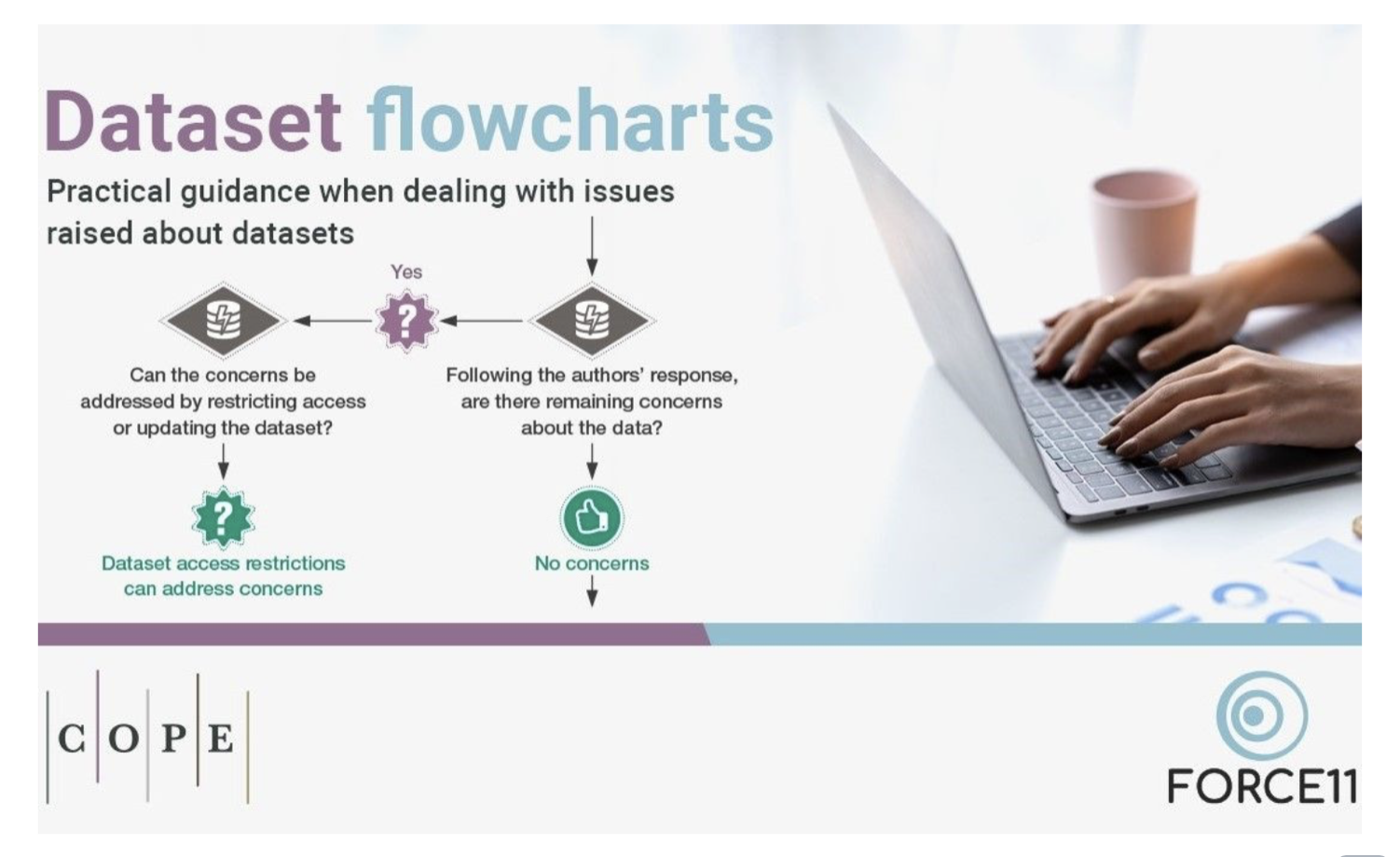 Joint FORCE11 & COPE Research Data Publishing Ethics Working Group ...