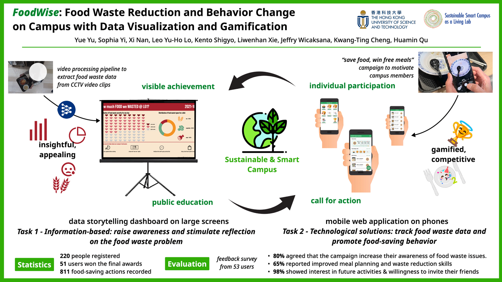 From Data to Action: Addressing Food Waste Through Innovation