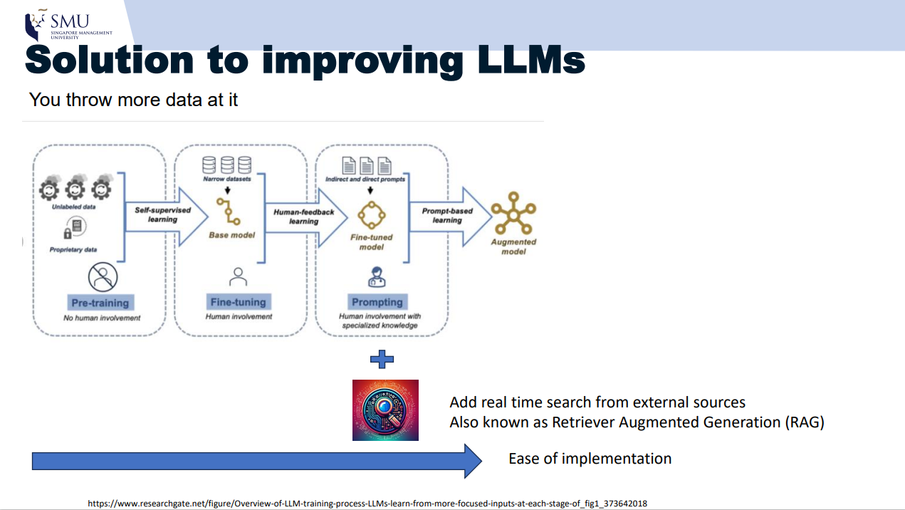 The Power of Retrieval Augmented Generation (RAG) LLM-based Academic ...