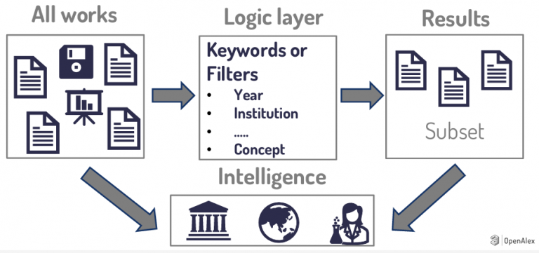 Visualizing Institutional Research Using Open Data