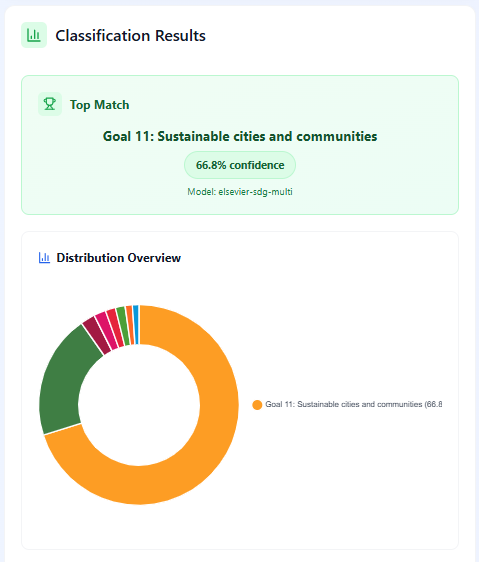 Connecting Your Research to the SDGs: A Practical Tool Developed In-House