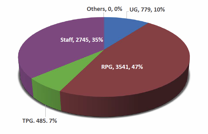 user-group-chart-2016-17png