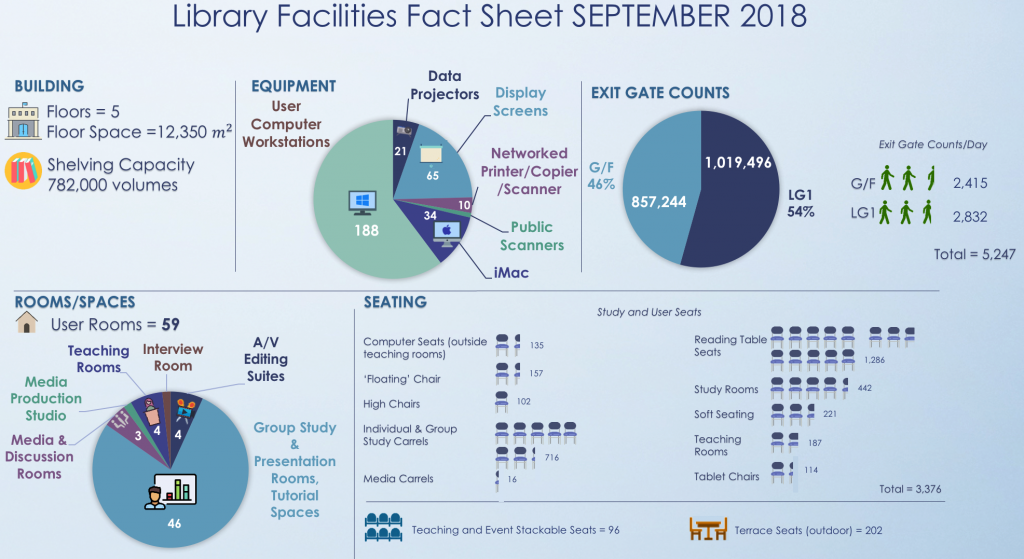 2018 09 Library Facilities Fact Sheet