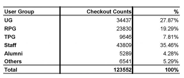 Checkout Table 2018 19
