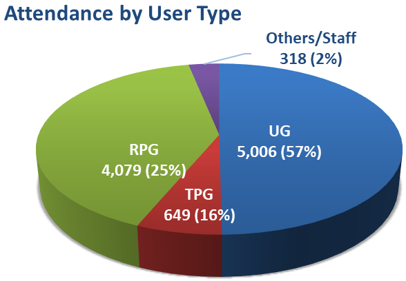 2020-21-Usertype-Chart