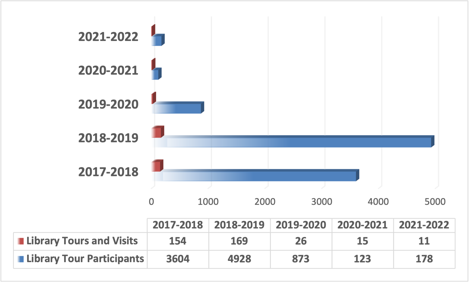 Statistics – Visits