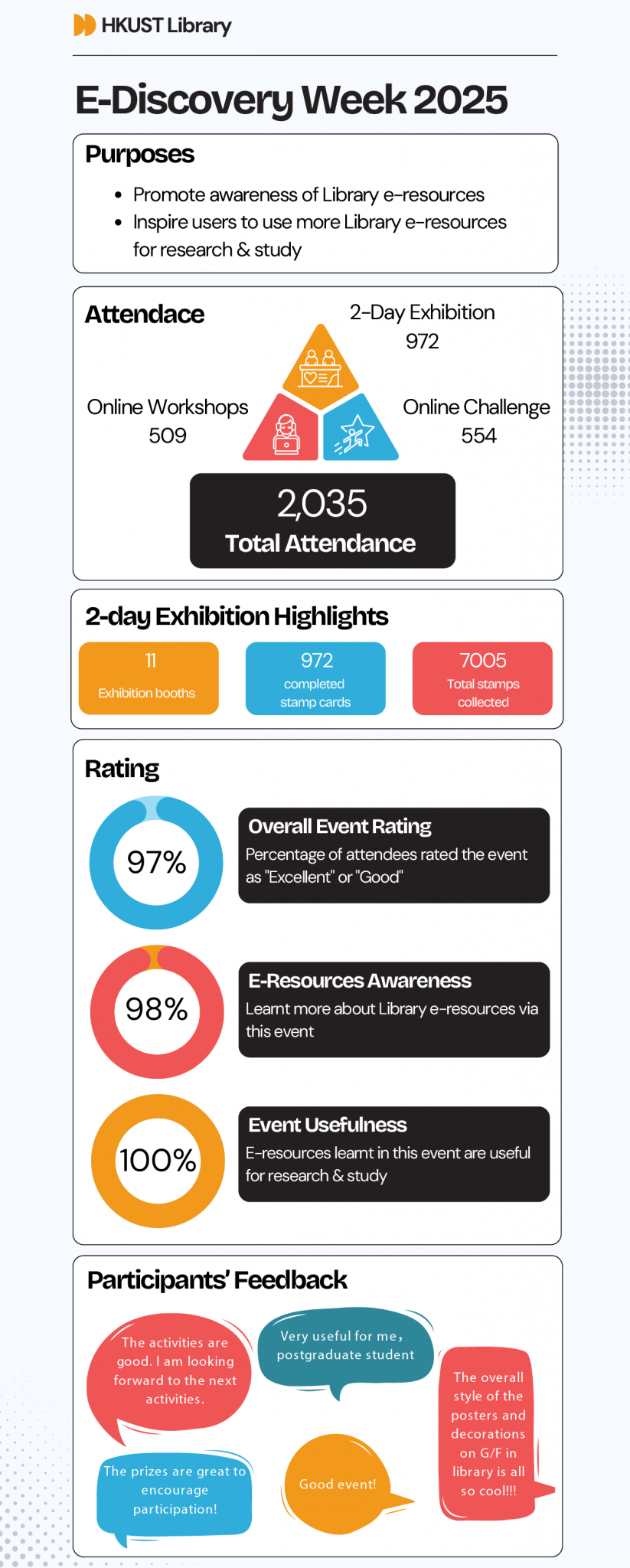 E-Discovery Week 2025